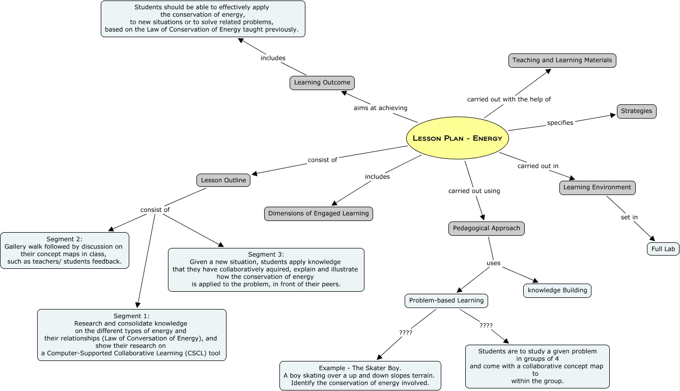 ICT Project Lesson Plan Framework